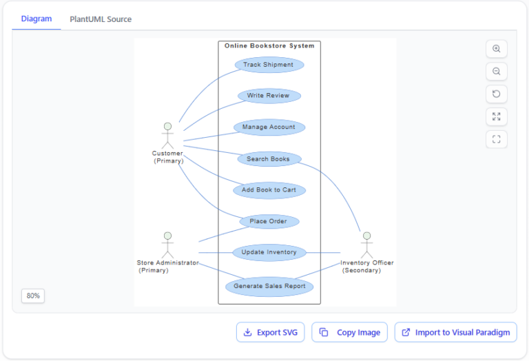 Iterative Use Case Refinement - Visual Paradigm Guides Simplified Chinese