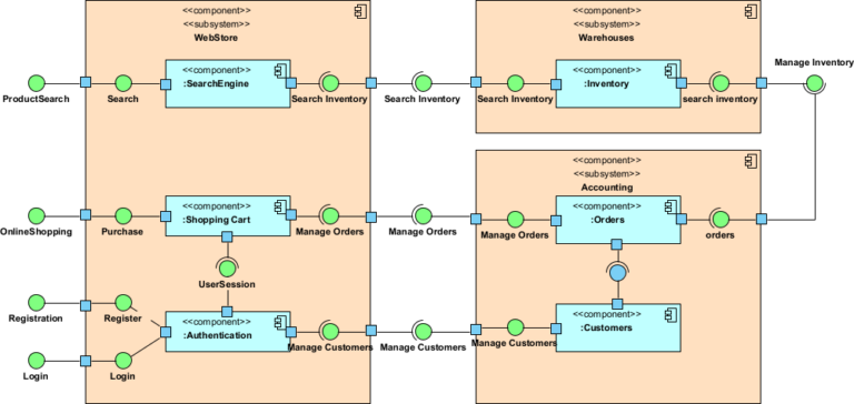 Component Diagrams - Visual Paradigm Guides Simplified Chinese