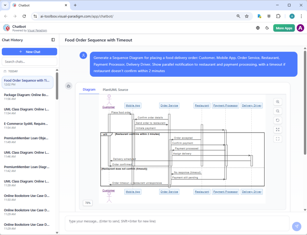 Conversational Sequence Diagrams - Visual Paradigm Guides Spanish
