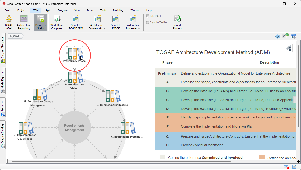 Guía TOGAF ADM impulsada por IA: Evolución digital de una cafetería