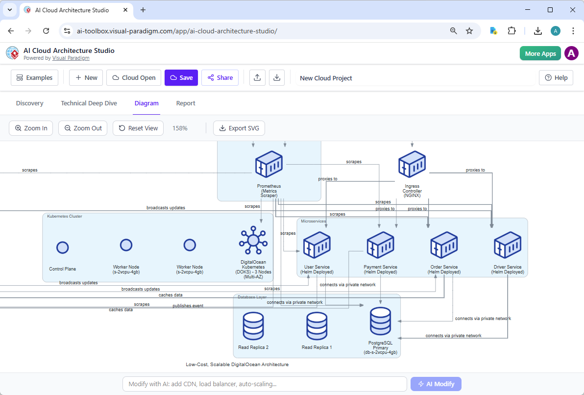 Generador de diagramas de arquitectura de DigitalOcean con IA | Visual ...