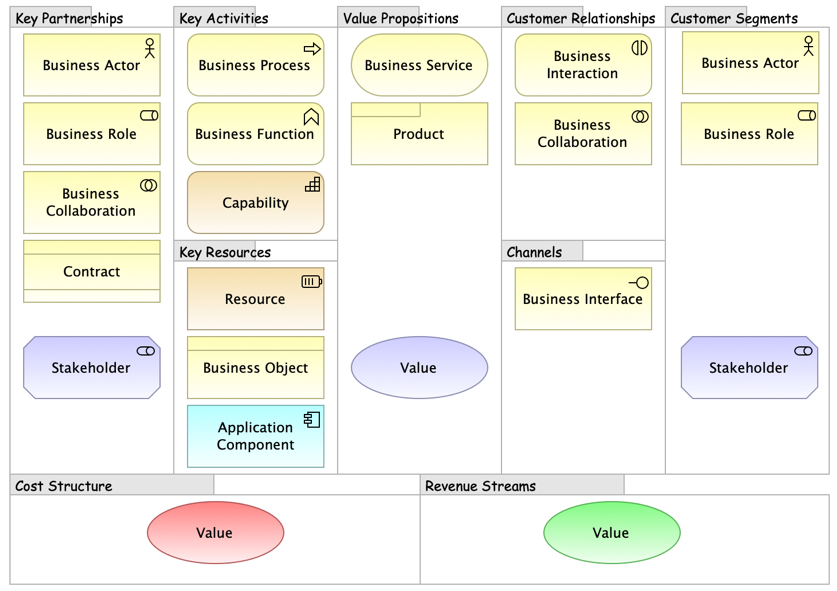 Business Model Canvas (BMC) Tutorial using in ArchiMate View for EA ...