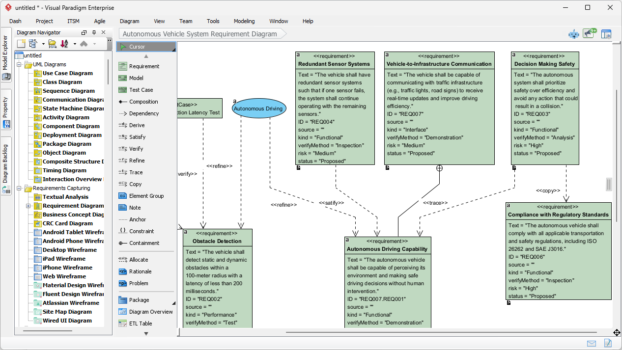 Pembuat Diagram Kebutuhan SysML Berbasis AI | Visual Paradigm