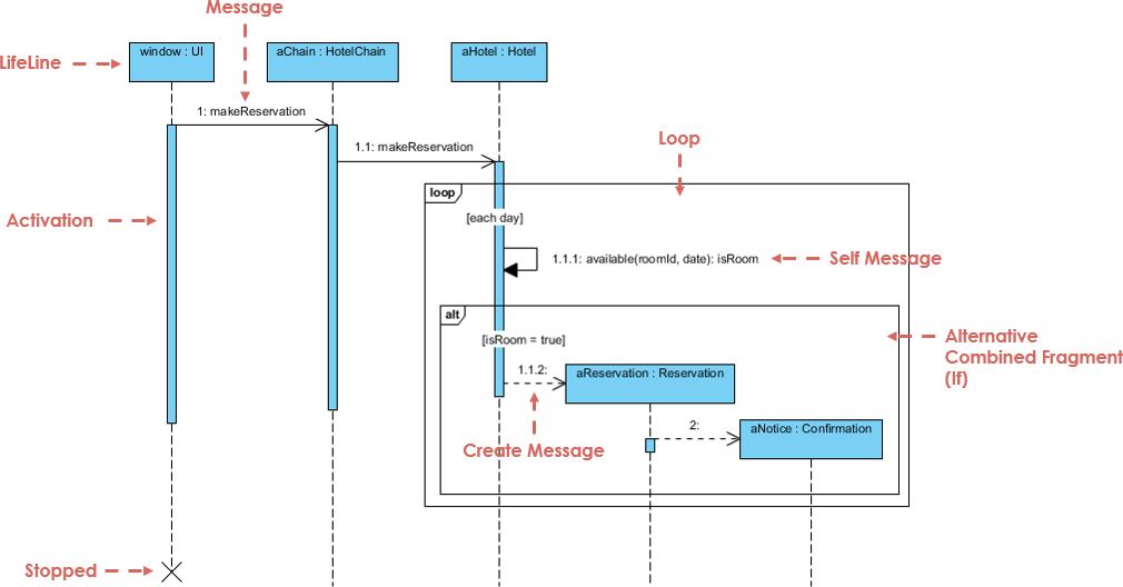 Wujudkan Potensi Pemodelan UML Anda dengan Visual Paradigm Community ...