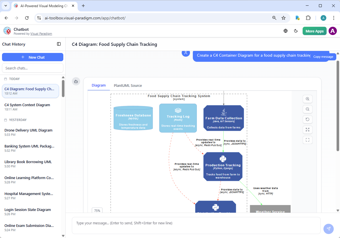 Pembuat Diagram C4 AI: Diagram Kontainer | Visual Paradigm AI