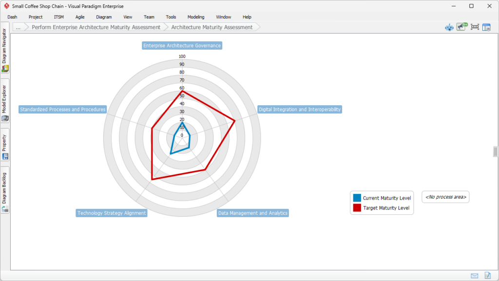 Common AI-Generated Artifacts in Visual Paradigm TOGAF Guide-Through