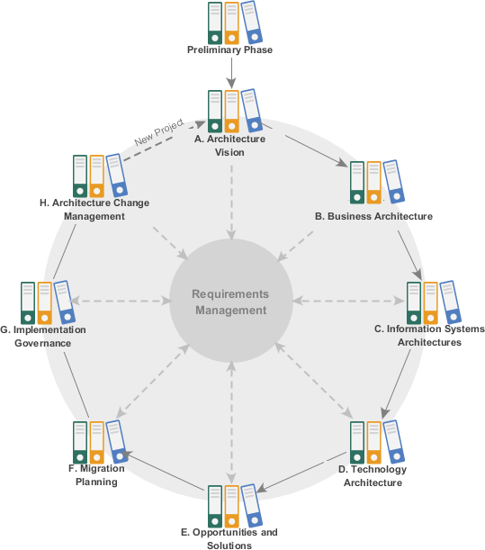 TOGAF vs. Zachman Framework: Unraveling Enterprise Architecture Content ...
