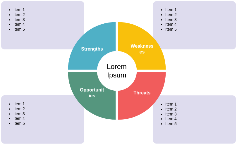 SWOT Analysis: A Comprehensive Guide - Visual Paradigm Guides Polish