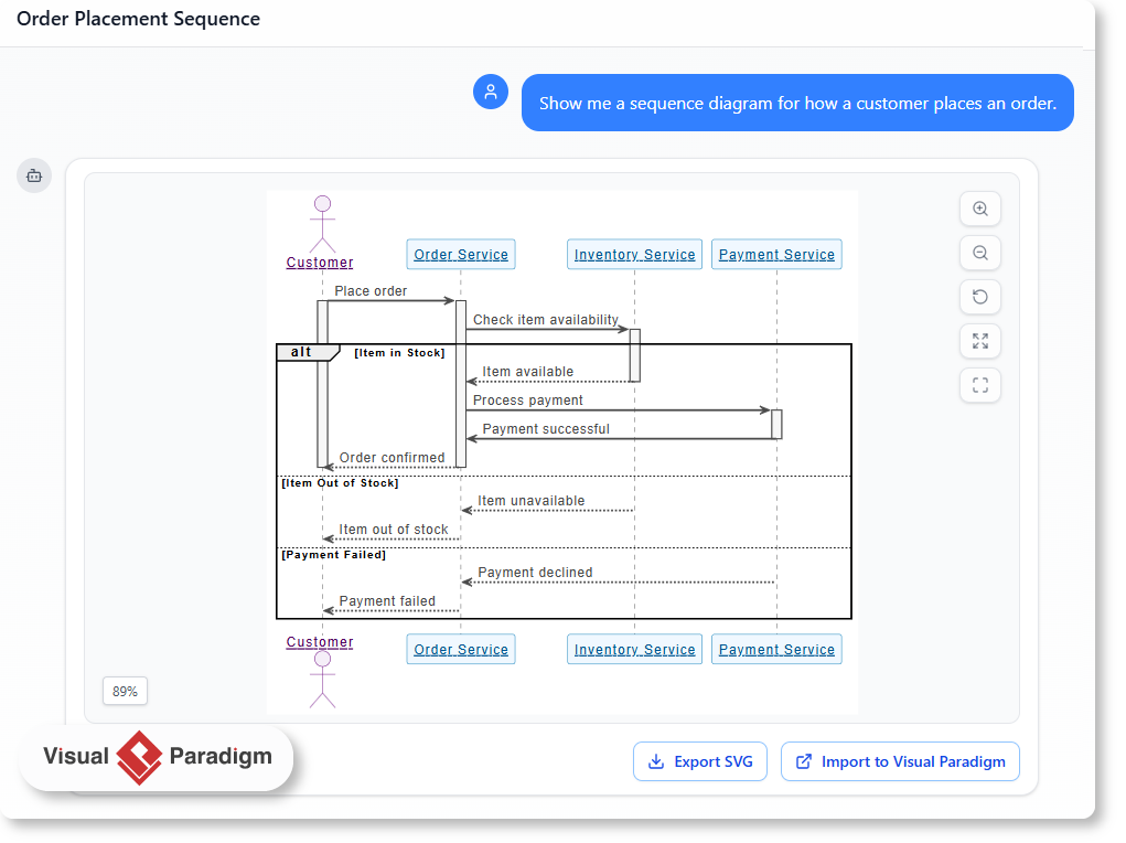 What Is the Visual Paradigm AI Chatbot? - Visual Paradigm Guides Portuguese