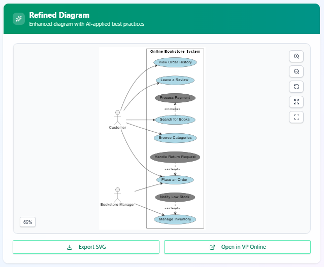 Master AI-Driven Use Case Diagrams: A Short Tutorial - Visual Paradigm ...