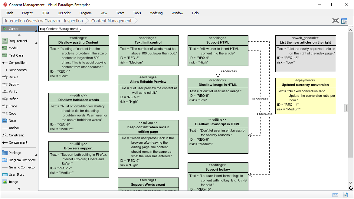 透過 Visual Paradigm 解鎖 SysML 建模的潛力 - Visual Paradigm Guides Traditional ...