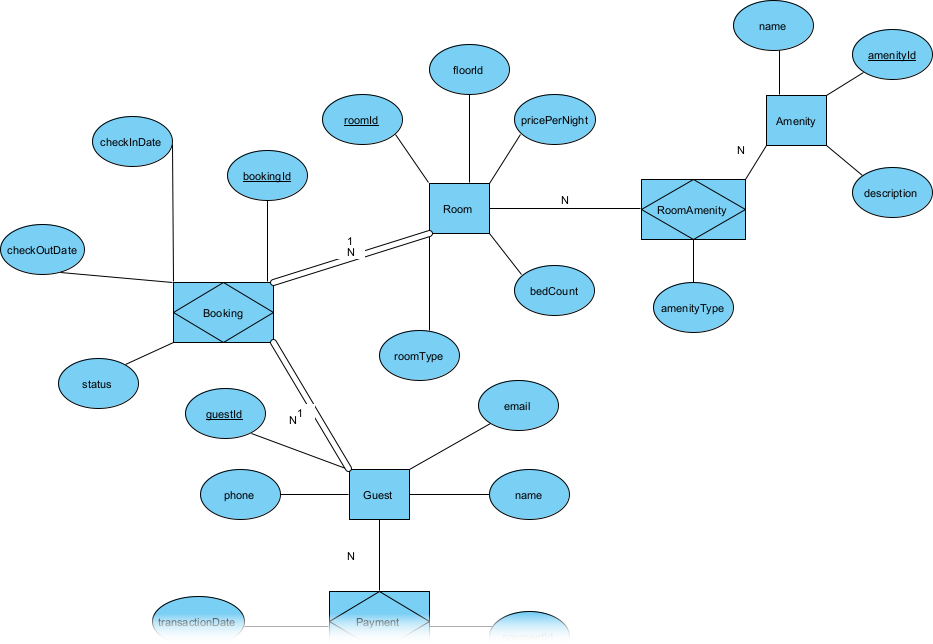 Công cụ tạo sơ đồ ERD ký hiệu Chen AI | AI Visual Paradigm