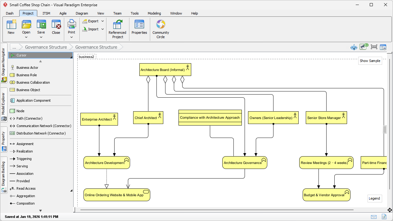 Confirming Governance Frameworks & Generating Diagrams in TOGAF ...