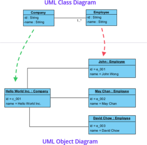 Class and Object Diagrams - Visual Paradigm Guides