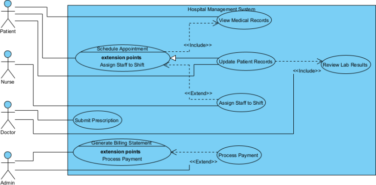 AI Use Case Diagram Generator | Visual Paradigm AI