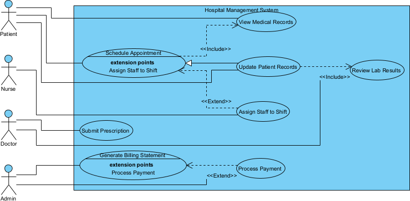 AI Use Case Diagram Generator | Visual Paradigm AI