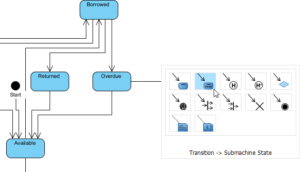 AI State Diagram Generator | Visual Paradigm AI