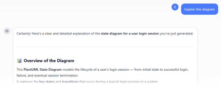 AI State Diagram Generator | Visual Paradigm AI