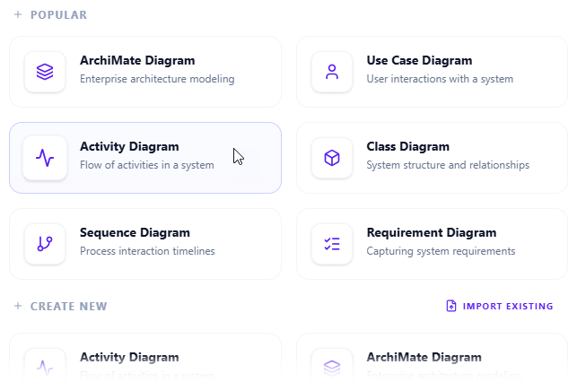 AI Activity Diagram Generator | Visual Paradigm AI
