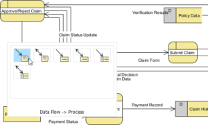 AI Data Flow Diagram Generator | Visual Paradigm AI