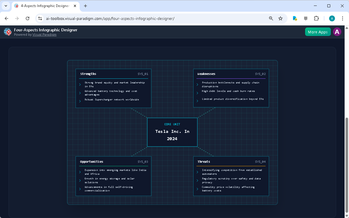 AI SWOT Analysis Tool: Master Business Planning Today