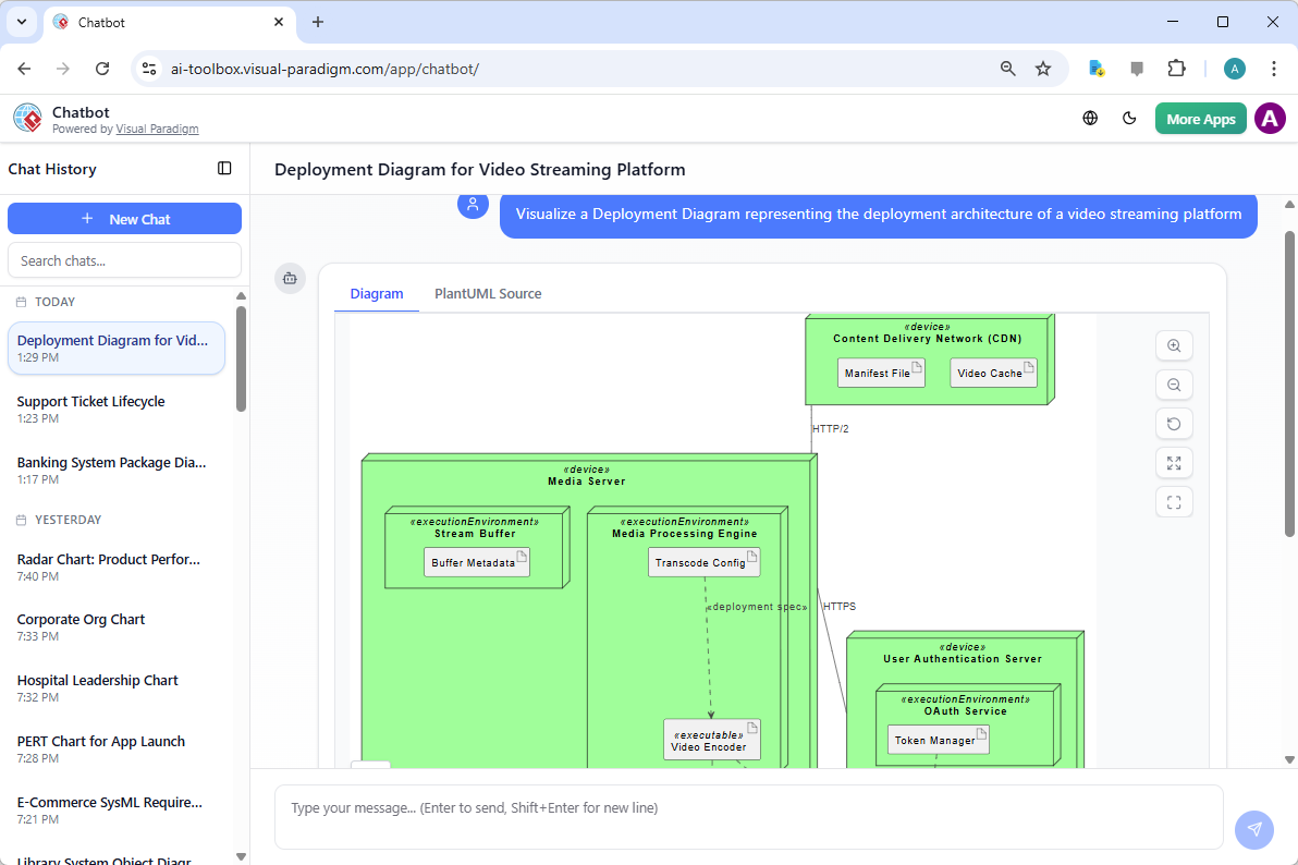 AI Deployment Diagram Generator: Visual Paradigm Guide